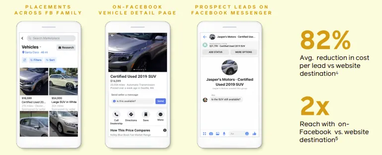 Facebook Launches New Enhancements for Automotive Inventory Ads ...
