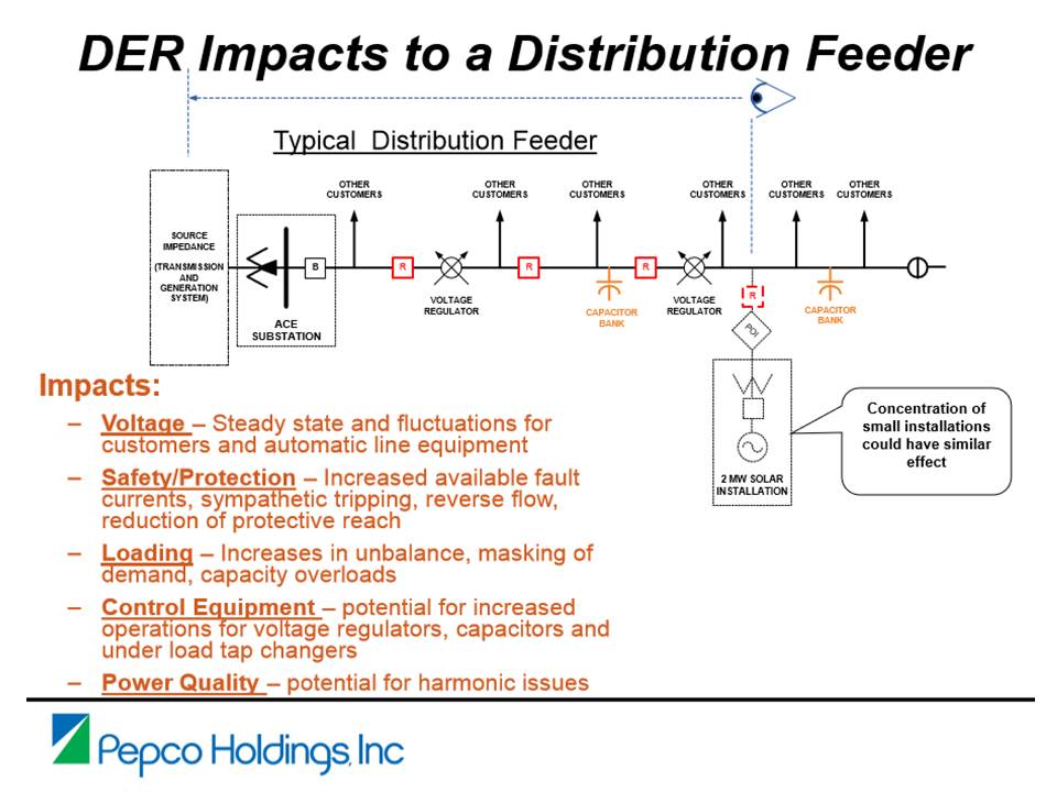 How Pepco and rural electric co-ops are preparing grid solutions for ...