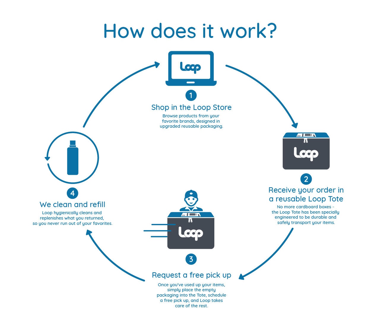 How PepsiCo closes the sustainability loop with reusable packaging ...