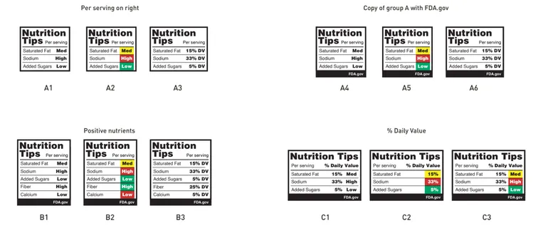 FDA plans consumer study on front-of-pack labeling | Food Dive