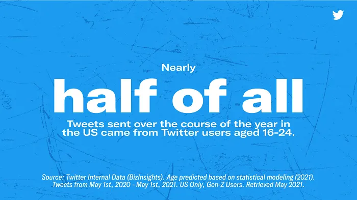 Twitter Shares New Insights into Gen Z Usage and Engagement | Social ...