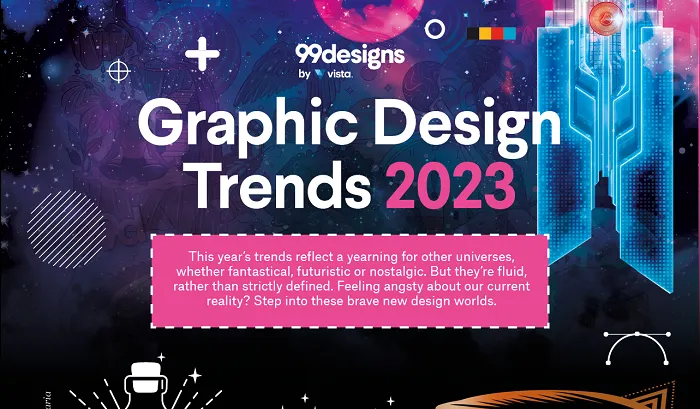 12 Graphic Design Trends for 2023 [Infographic] | Social Media Today