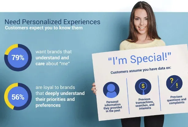 How to Know Your Customers Better Than They Know Themselves ...