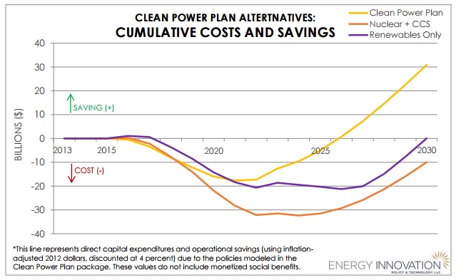 How to decarbonize the US energy system, in 14 charts | Utility Dive