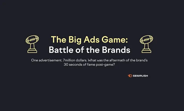 Which Super Bowl Ads Drove the Biggest Online Response? [Infographic ...