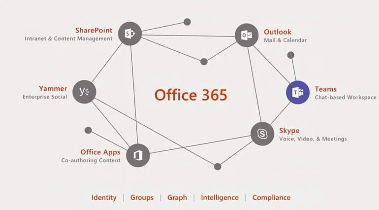 Microsoft launches Teams, a fully integrated Office 365 chat platform ...