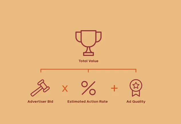 Facebook Provides New Overview of How its Ad System Works | Social ...