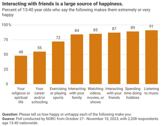 Snapchat Shares Insight Into How Social Platforms Facilitate ...