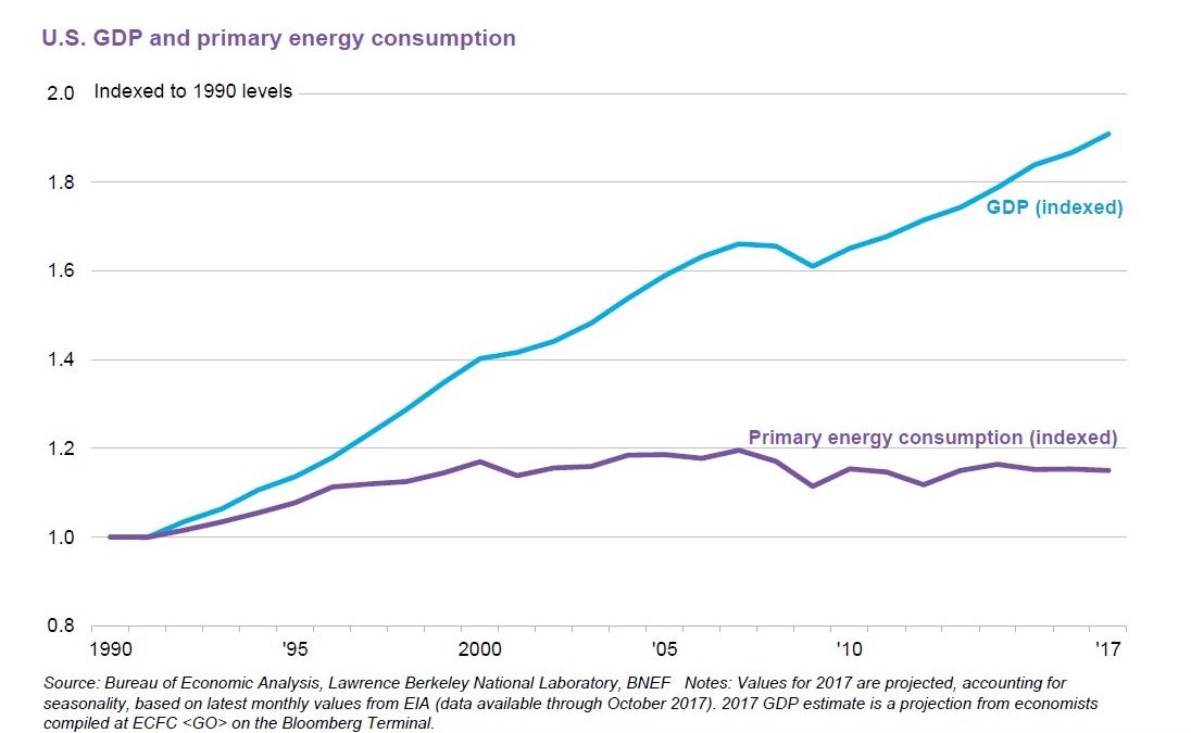 Why natural gas' reign may come to a quick end | Utility Dive