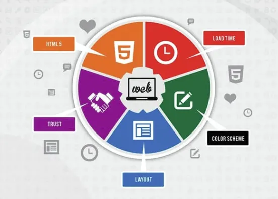 20 Web Design Stats You Need to Know First [Infographic] | Social Media ...