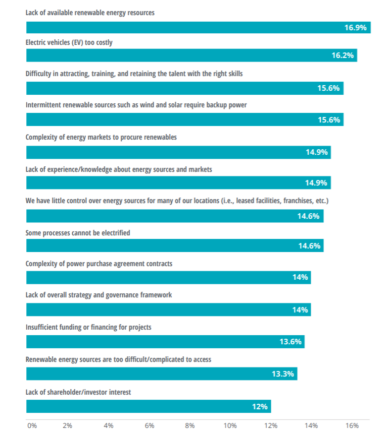Hospital electrification will lead corporate renewable procurement in ...