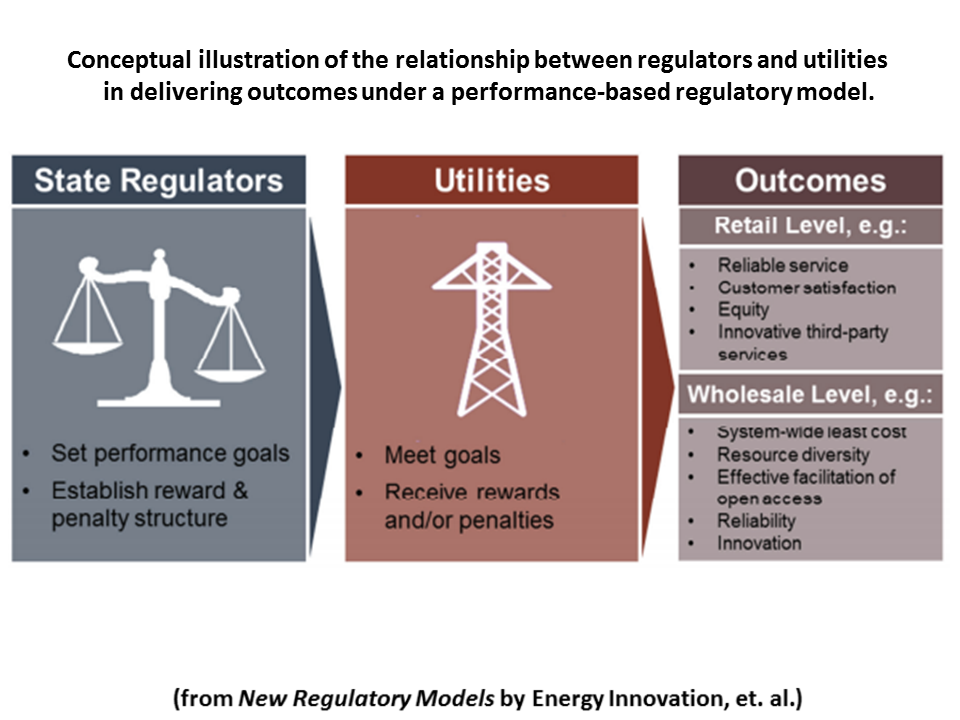 Can performance-based ratemaking save utilities? | Utility Dive