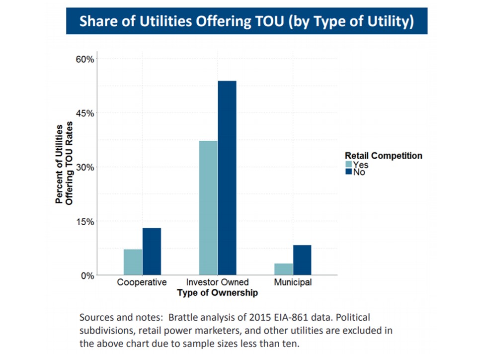 Business Models: What utilities can learn from Amazon and Netflix about ...