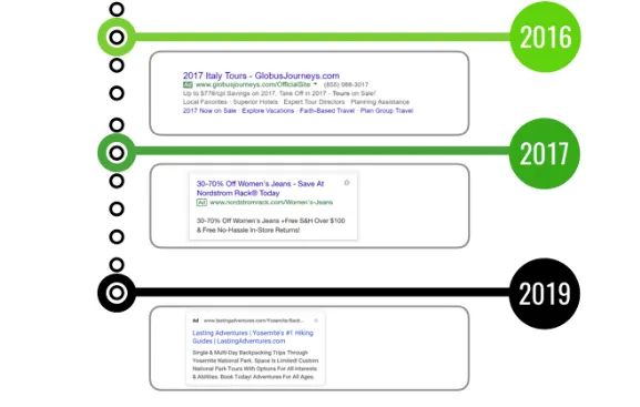 How Google's Search Ads Have Evolved Since 2007 [Infographic] | Social ...