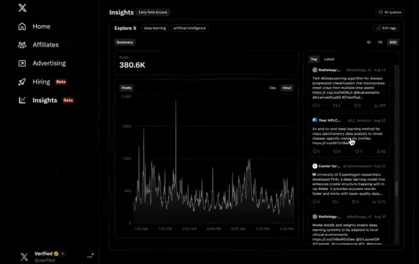 X Provides New Analytics Tools for Verified Organizations | Social ...