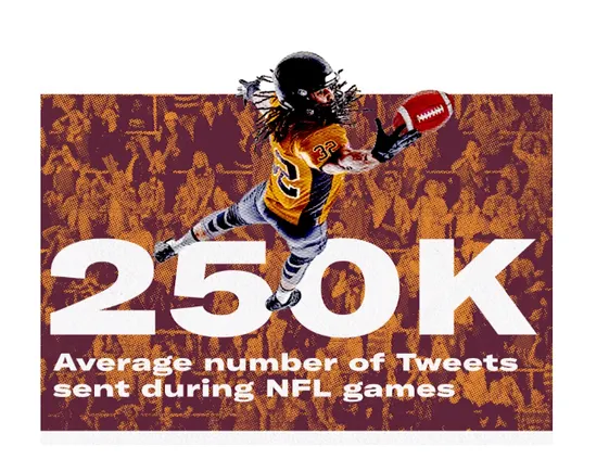 Twitter Shares New Insights into Rising Football Discussion in the App ...