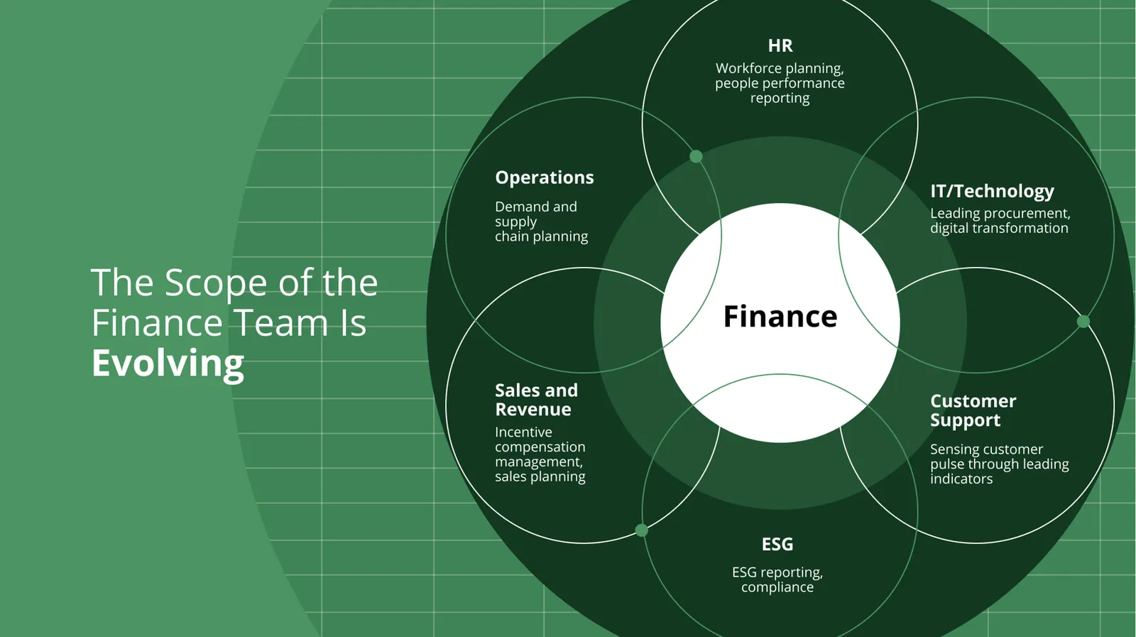 The finance team of the future is cross-functional by design | CFO.com