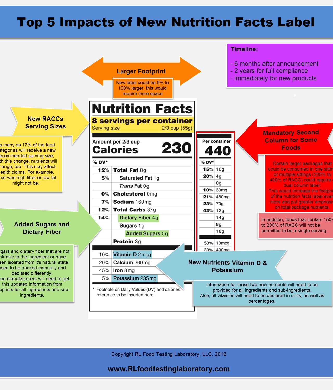 Generic Label Nutrients Supplement Facts | Supplement Facts Label