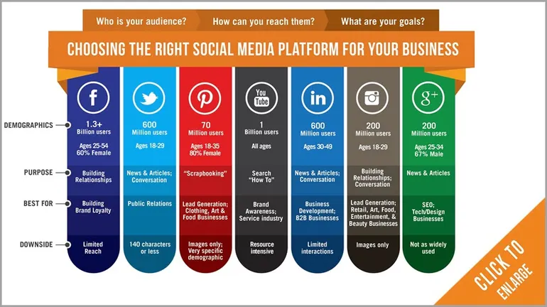 9 Key Elements of an Effective Social Media Marketing Strategy, and How ...