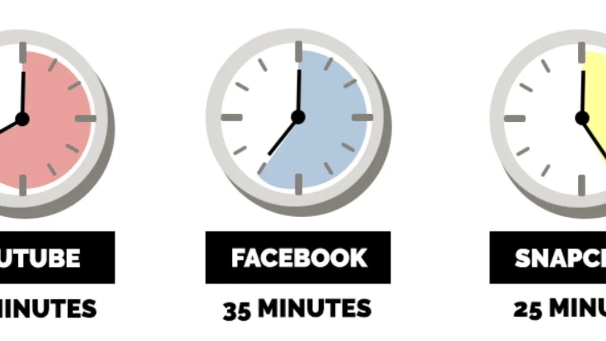 How Much Time Do People Spend on Social Media? [Infographic] | Social ...