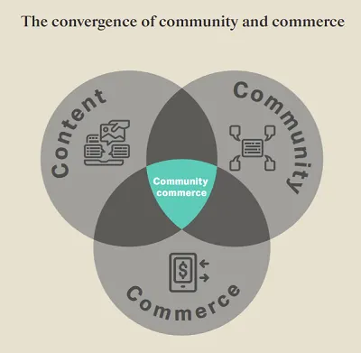 TikTok Shares New Insights into 'Community Commerce' and How Social ...