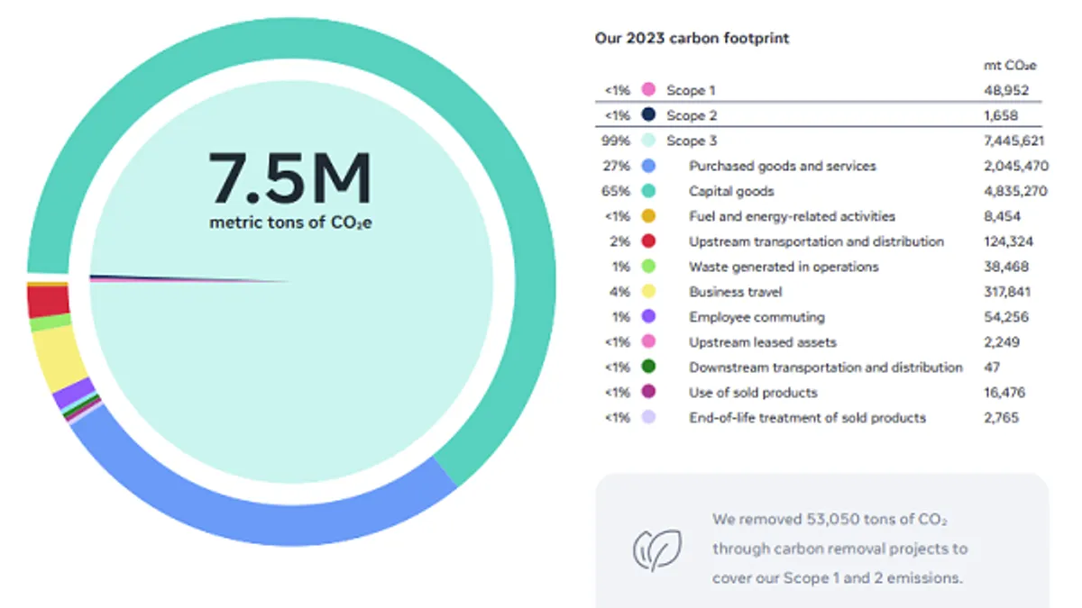 Facebook News | Social Media Today