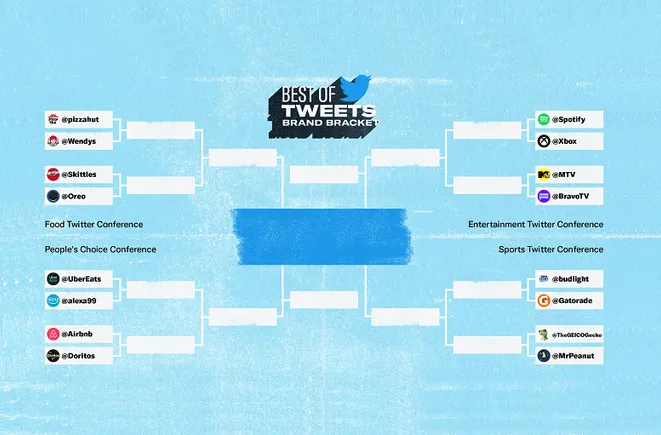 Twitter Launches 'Brand Bracket' to Identify the Best Tweeting Business ...