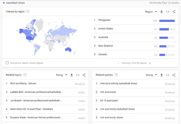 Planning for 2023 - Researching Key Topics and Angles for Your Business ...
