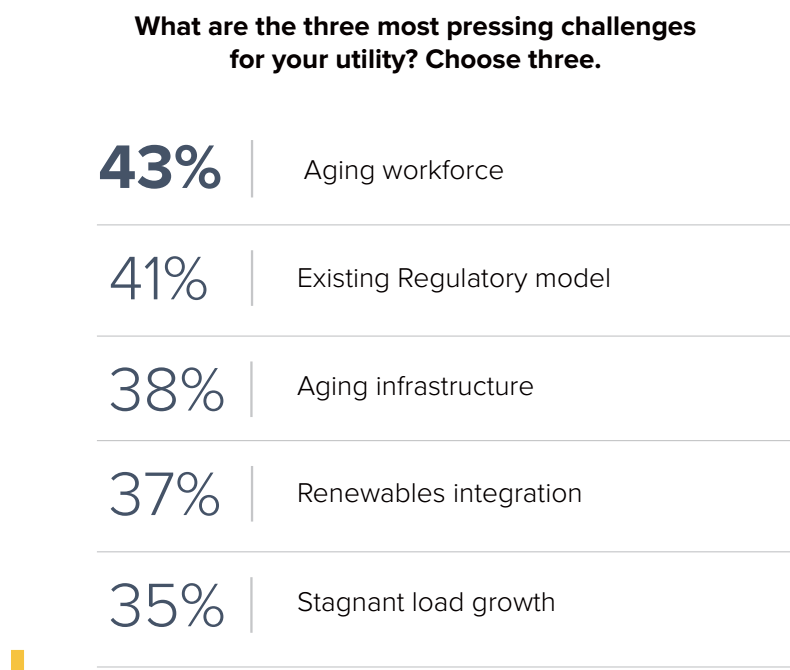 How utility executives see the future of the electricity business ...