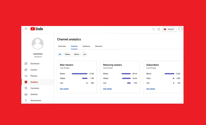 YouTube Adds New Report Which Breaks Down Channel Performance by Video ...