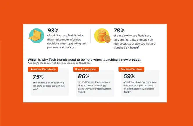 Reddit Shares New Insights Into How People Are Using the App to ...