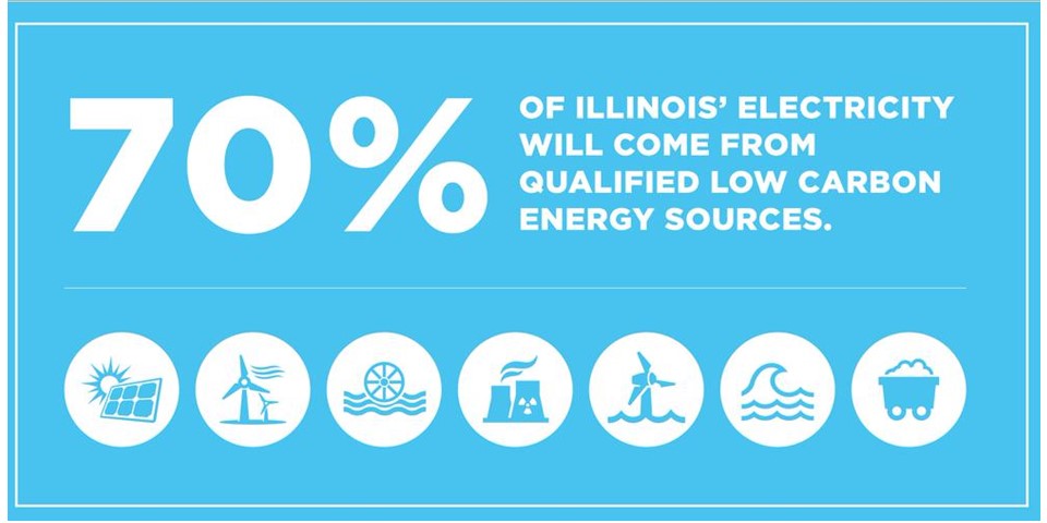 Exelon, ComEd face Illinois clean energy coalition in 3-bill showdown ...