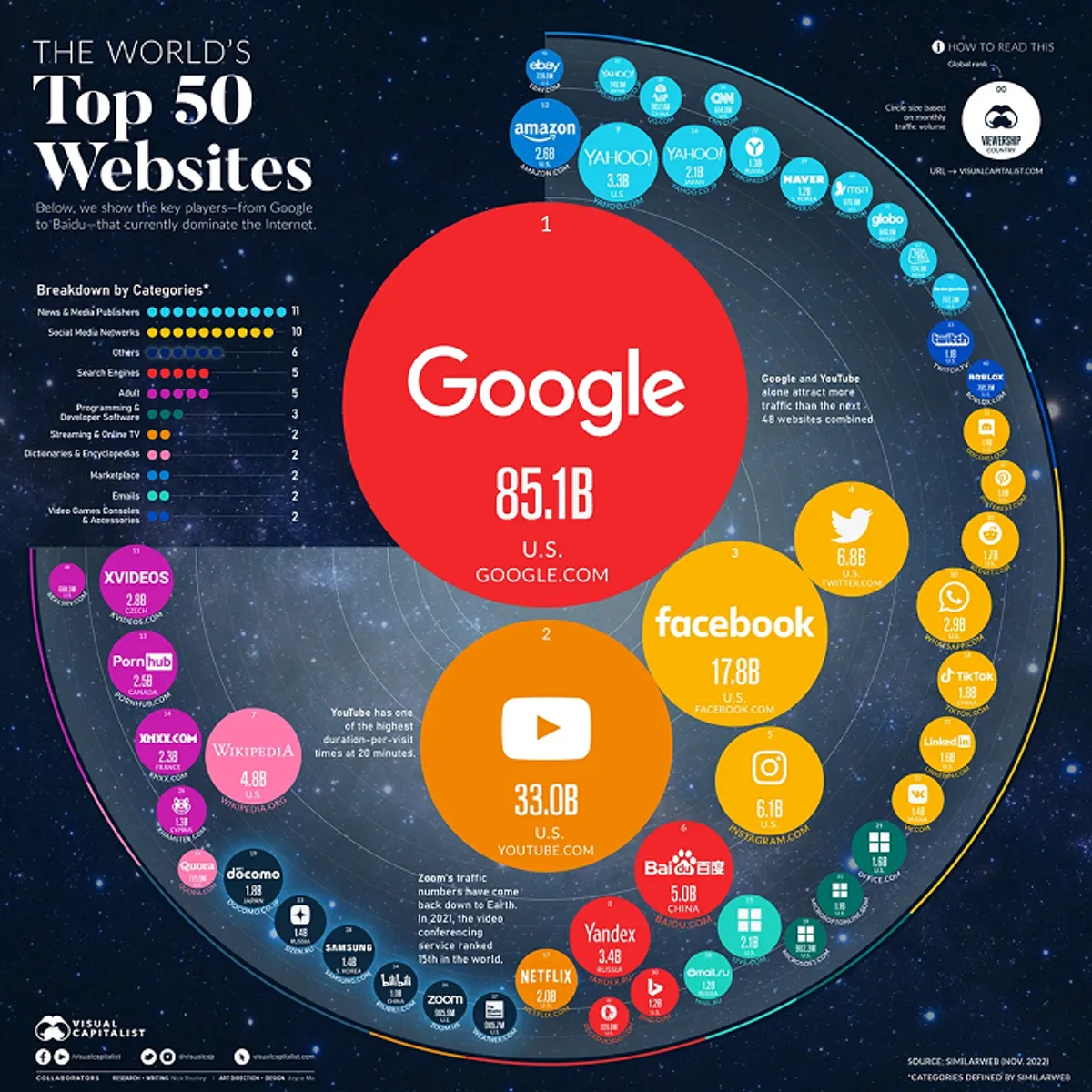 Worlds Most Used Website Most Visited Websites Globally – Mapping