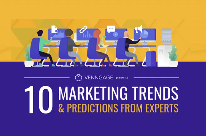 10 Marketing Trends and Predictions for Business Growth in 2020 ...