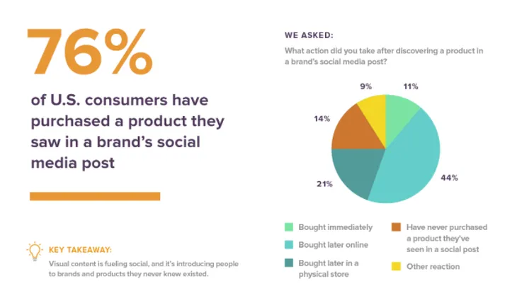 Social Content is the New Storefront [Infographic] | Social Media Today