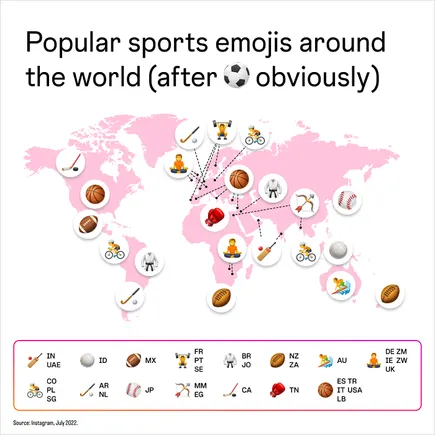 Social Platforms Share Insights into Emoji Usage for World Emoji Day ...