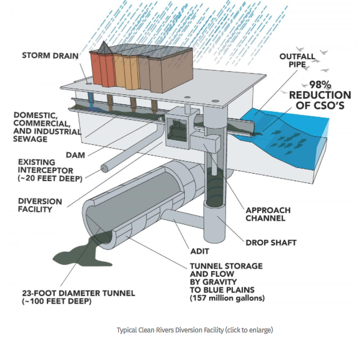 Draining the swamp: How DC is remaking its water treatment system ...