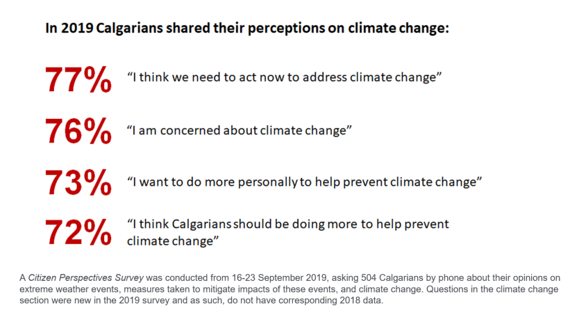 Climate Leader of the Year: Calgary, Alberta | Smart Cities Dive