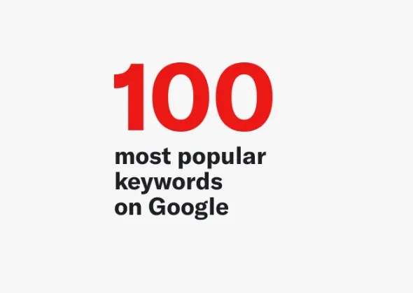The 100 Most Searched Keywords on Google in the Past Year [Infographic ...