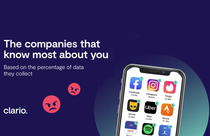 The Companies That Know the Most About You Based on App Data ...