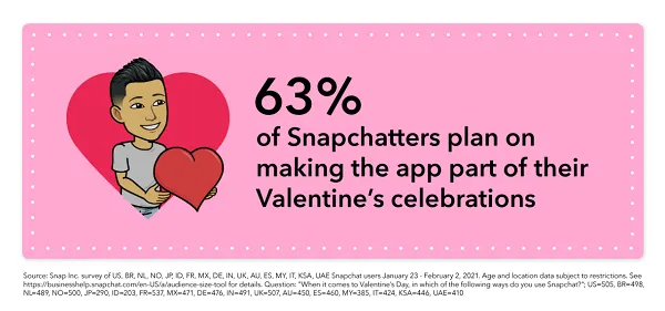 Snapchat Shares New Insights into User Engagement Around Valentine's ...