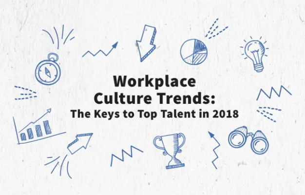 LinkedIn Releases New Data on Workplace Culture Trends [Infographic ...