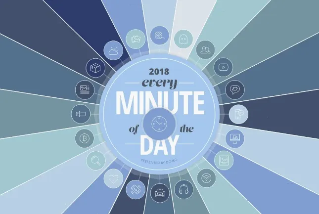 How Much Data Is Generated Every Minute? [Infographic] | Social Media Today